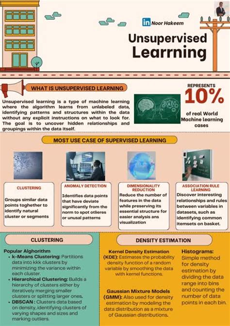 Noor Hakeem On Linkedin Ai Machinelearning Deeplearning Tech Innovation