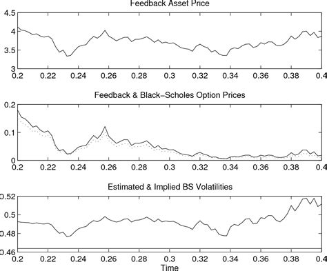 Figure 2 1 From General Black Scholes Models Accounting For Increased Market Volatility From