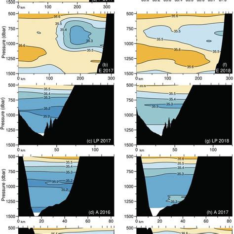 Integrated Mass Transport Per Isoneutral Layer Using The Unbalanced Download Scientific Diagram