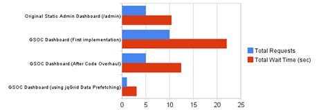 gsoc dashboard project development log limesurvey manual