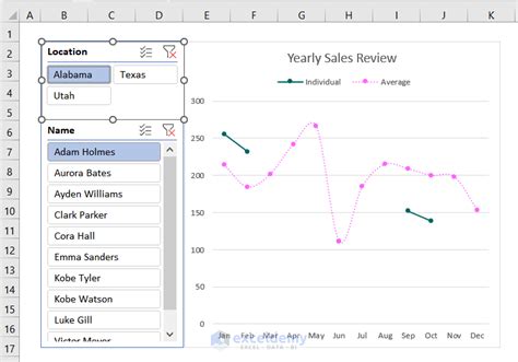 How To Create A Comparison Chart In Excel