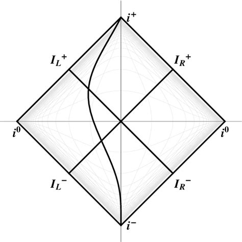 An Asymptotically Inertial Trajectory In A Penrose Diagram In This