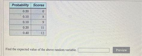Solved Find The Expected Value Of The Above Random Variable Chegg