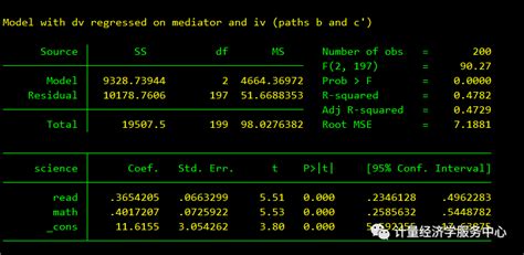 stata：中介效应之sgmediation操作 变量 检验 影响