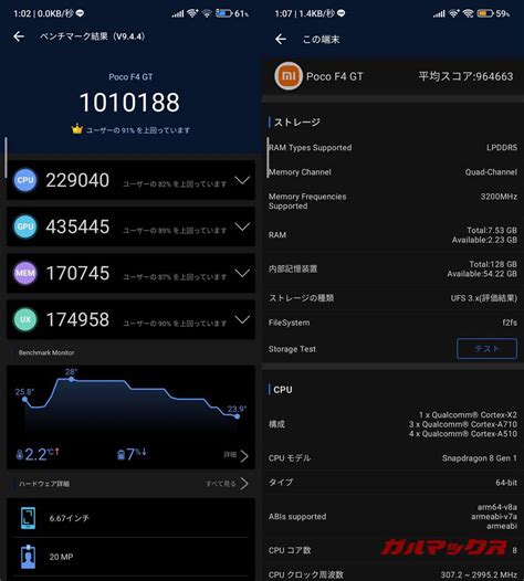 POCO F GT メモリ GBSnapdragon Gen の実機AnTuTuベンチマークスコア ガルマックス