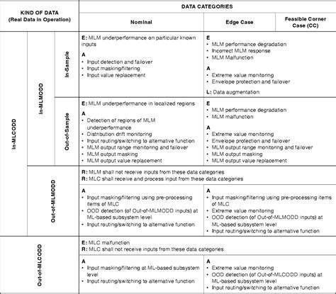Data Centric Operational Design Domain Characterization For Machine