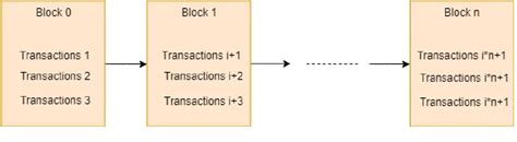 table 1 1 from managing iot data on hyperledger blockchain semantic