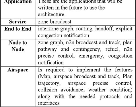 Table 1 From Insiders Detection In The Uncertain Iod Using Fuzzy Logic Semantic Scholar