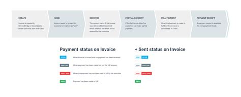 CaseStudy Optimizing The Invoicing Workflow