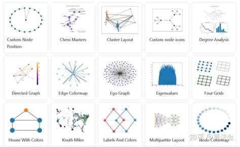 NetworkX一个超强的 Python 库 知乎