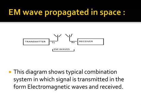 Electromagnetic Wave Propagation Electromagnetic Pptx