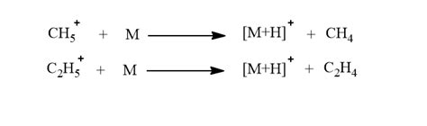 Chemical Ionization Easy Principle Advantages 8 Uses Chemistry Notes