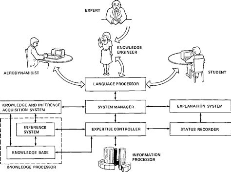 Figure 1 From Computational Aerodynamics And Artificial Intelligence