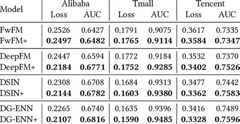 Compatibility Of Refined Embedding By Hien On Three Datasets Denotes