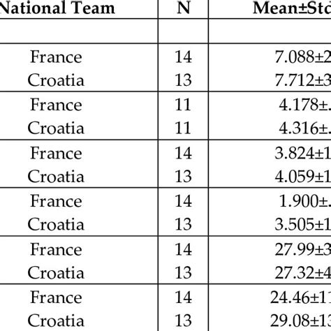 Differences In Conditioning Parameters Download Scientific Diagram