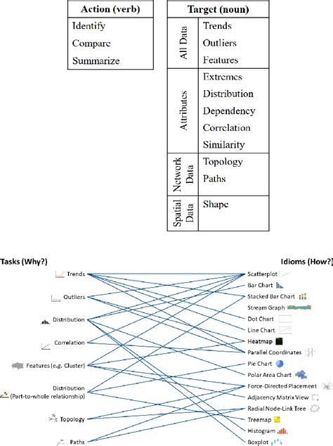 Visualization For Recommendation Explainability A Survey And New