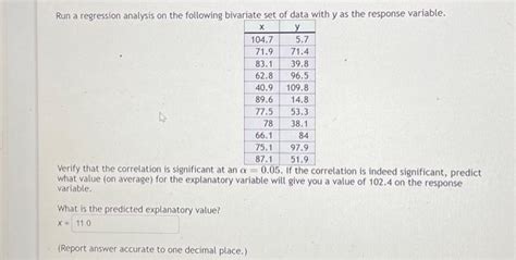 solved run a regression analysis on the following bivariate