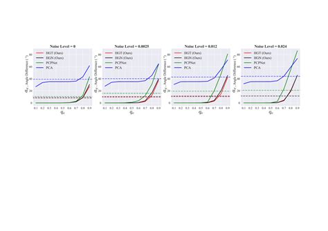 Normal Transformer Extracting Surface Geometry From Lidar Points
