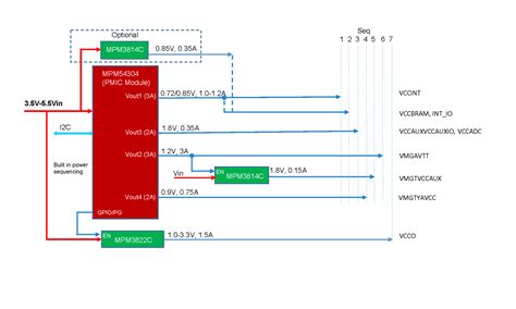 Artix UltraScale AU20P 25P Minimum Rails Smallest Size