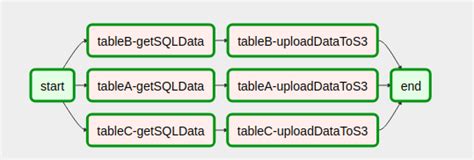 Python Proper Way To Create Dynamic Workflows In Airflow Stack Overflow
