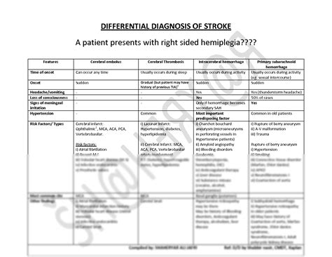 SOLUTION Differential Diagnosis Of Stroke Studypool