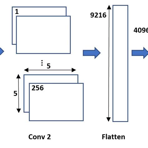 pdf compact convolutional neural networks for pterygium