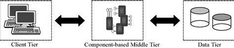 Figure 1 From Automating Component Based Testing From Uml Models