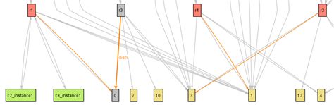 GitHub - Gricel-lee/MultiRobotSystem-AllocationOfTasks: Optimizing the ...