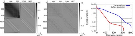 Hessian Operator For Perfect Acquisition A Surface Acquisition B