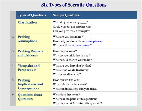 Problem Solving Asking The Right Questions Celebrating The Learning And Curious Mindset