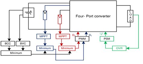 Combined Pwm And Secondary Side Phase Shifting Control Download