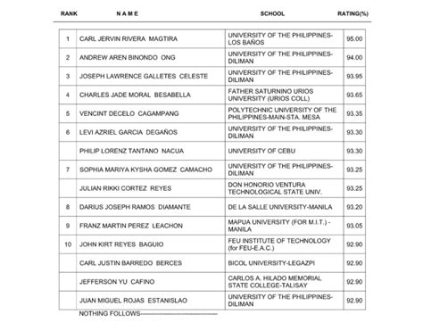 Prc Releases List Of Passers In November 2022 Civil Engineering Board