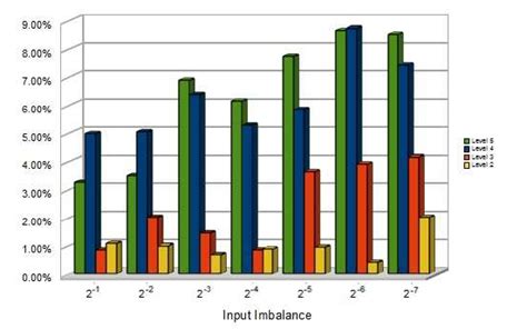 Performance Improvement Download Scientific Diagram