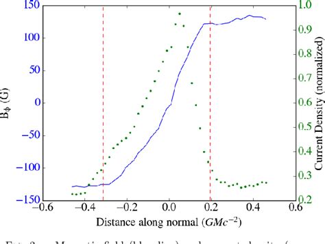 Figure 1 From The Properties Of Reconnection Current Sheets In Grmhd Simulations Of Radiatively