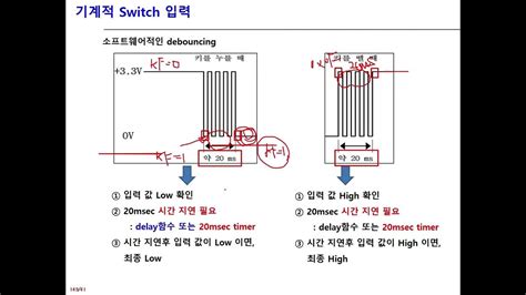 Cortex M7 Processor Stm32f767 동영상 26 Youtube