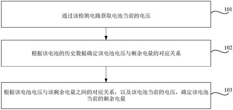 Battery Remaining Power Detecting Method And Device Eureka Patsnap
