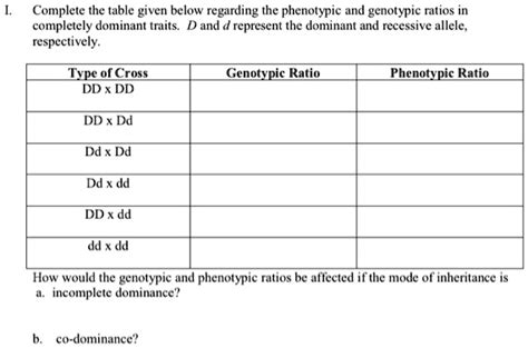 Genotype Ratio