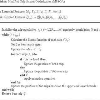 Block Diagram For The Proposed Methodology Download Scientific Diagram