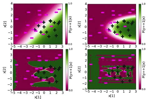 6 logistic regression — animl another introduction to machine learning