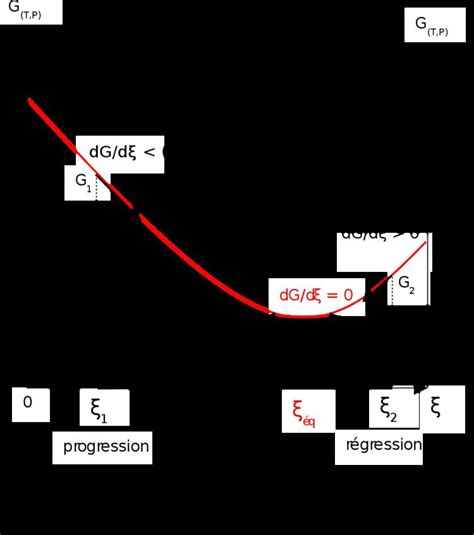 Chemical Equilibrium Alchetron The Free Social Encyclopedia