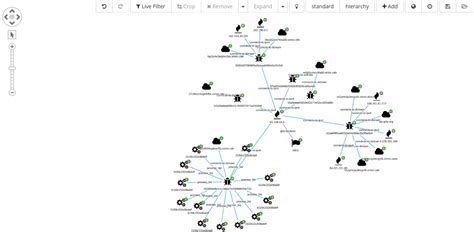 Cyber Threat Hunting And Discovery With Siren Link Analysis Siren