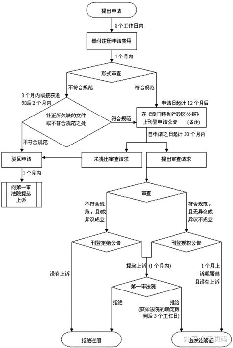 全球专利go之澳门篇 —— 澳门专利申请介绍 知乎