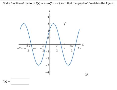 Solved Find A Function Of The Form F X Asin Bx C Such Chegg