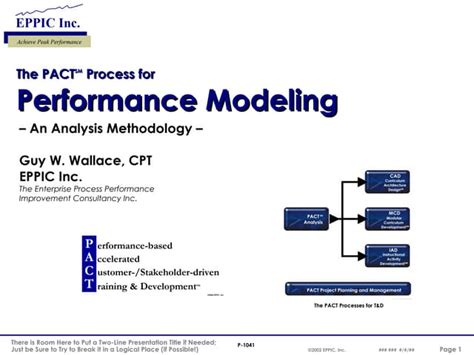 Performance Modeling Ppt