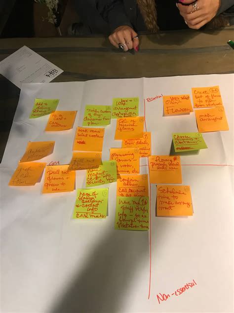 How To Harness The Power Of Process Mapping Shopify
