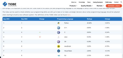 Django全栈班v1 01 Python简介与特点 20250910 技术栈