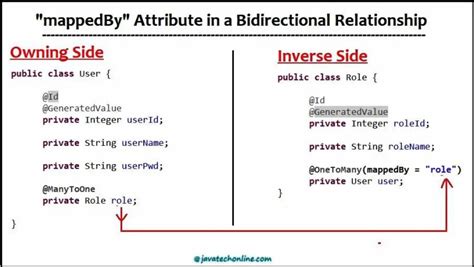 Entity Relationship In Jpahibernateorm Making Java Easy To Learn