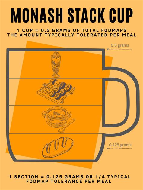 How To Avoid Fodmap Stacking The Irritable Vegan