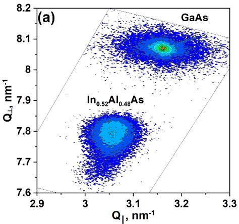 A Xrd Reciprocal Space Map Taken Near The 224 Asymmetric Bragg Download Scientific Diagram