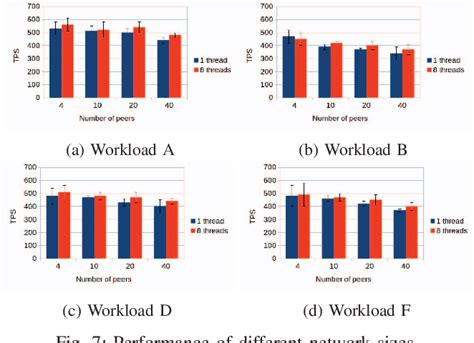 Figure 1 From Parallel Transaction Execution In Blockchain And The